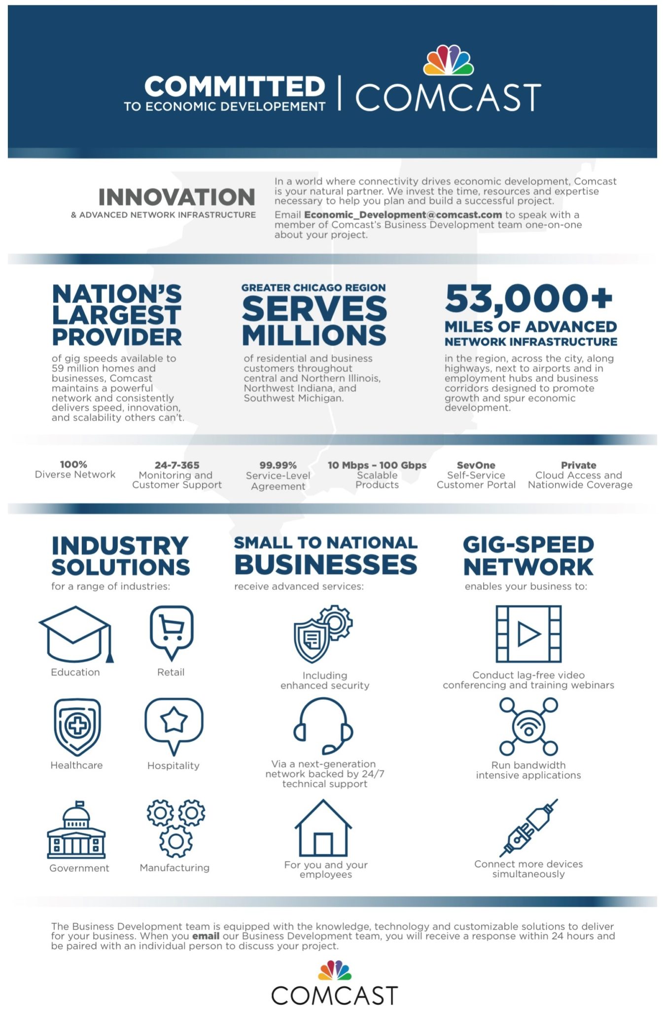 With Technology Becoming more and more Integral to our lives; Comcast's ...